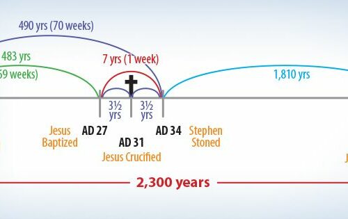 Do Adventists still believe in the 2,300-day prophecy? - Pastor Ted Wilson